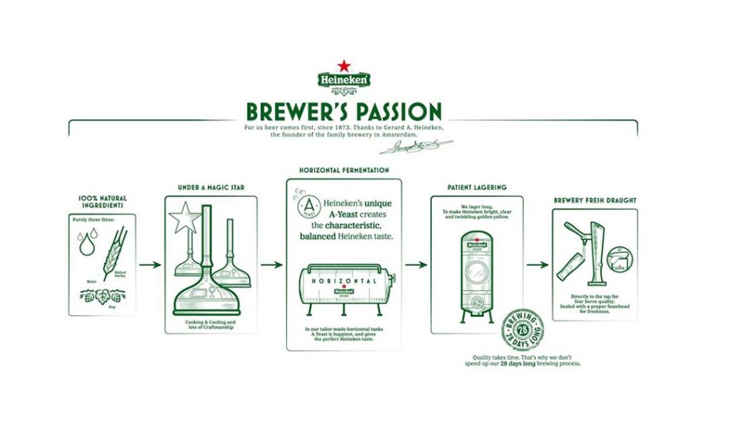 Heineken – Kraudal